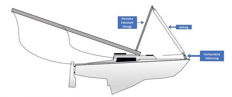 sail la vie • Refit Frühjahr 2017 - Maststellvorrichtung (nach kleiner ...